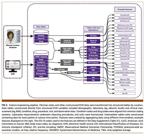 Jan Beger On Linkedin This Paper Summarizes The First Machine Learning