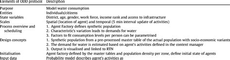 Odd Protocol Description Of The Abm Download Table Odd Protocol Description Of The Abm Download Table