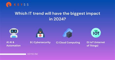 Keyss Inc On Linkedin Technologytrends Ai Cybersecurity Iot