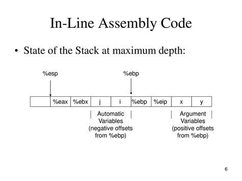 Assembly Language Programming V In Line Assembly Code Ppt Download
