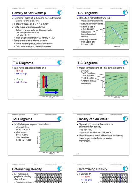 T S Diagram Pdf