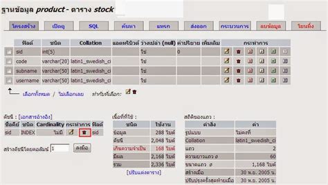 Pushatida Janpushong คำสั่ง Sql