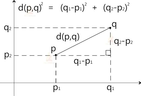 Github Deepanshug4 Vehicle Classification With Numberplate Detection