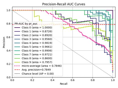 Github Scikit Plotsscikit Plots An Intuitive Library That Seamlessly Adds Plotting