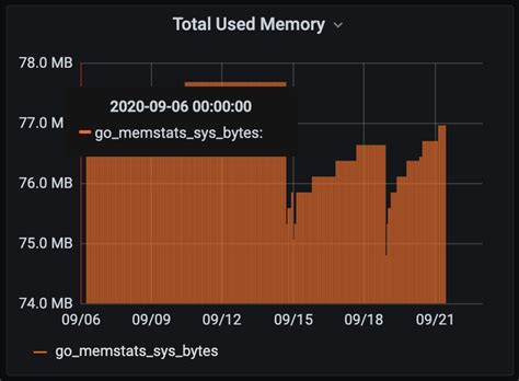 increasing cpu usage · issue 596 · statping statping · github