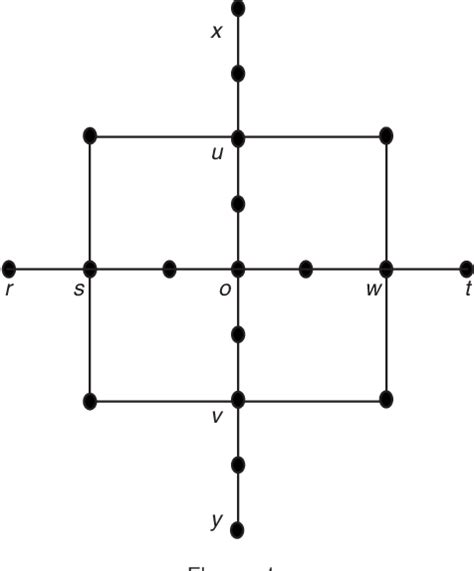 Figure 1 From An Improvement Of The Gibbs Poole Stockmeyer Algorithm Semantic Scholar