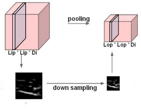 Tool Health Monitoring Using Airborne Acoustic Emission And Convolutional Neural Networks A