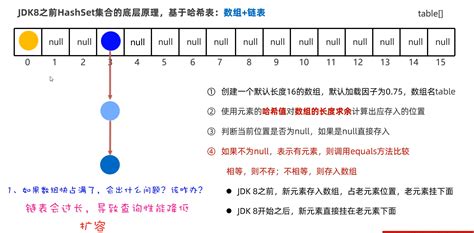 Java基础复习（javase进阶）第五章 集合框架 Csdn博客