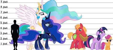 Mlp Height My Thoughts By Lunicaura106 On Deviantart