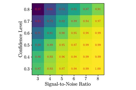 Recall Matrix Of The Best Model Trained From Kepler On The Test Set Download Scientific Diagram