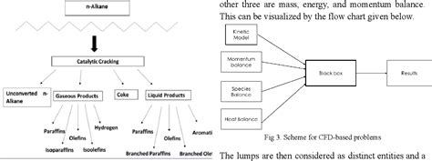 Figure 3 From A Review On Lumped Kinetic Modelling Methodologies For An Industrial Fccu Riser