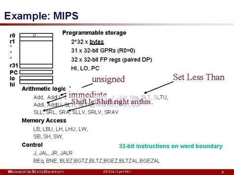 Instruction Set Principles Appendix B Instruction Set Architecture