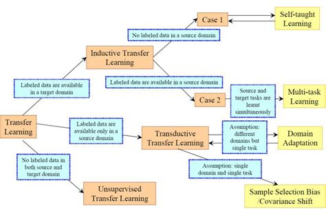 最新综述：视频数据的无监督域适应 智源社区