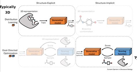 Structure Aware Generative Molecular Design From 2d Or 3d Morgan Thomas 10 Comments