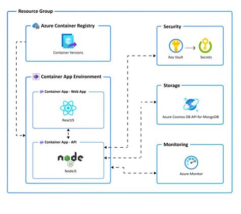 Himanshu Chaudhary On Linkedin Deployment React Reactjs Javascript