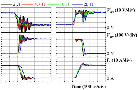 Switching Waveforms Sic Mosfet At 400 V 30 A With Different Gate
