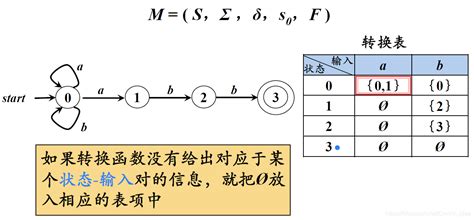 有穷自动机 从理论到实践 finite automata应用 csdn博客