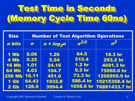 Ppt Vlsi Testing Lecture 10 Memory Test Powerpoint Presentation