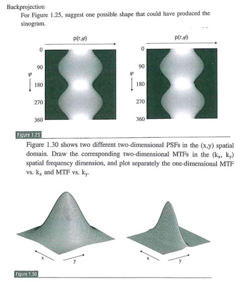 Solved Backprojection For Figure 1 25 Suggest One Possible