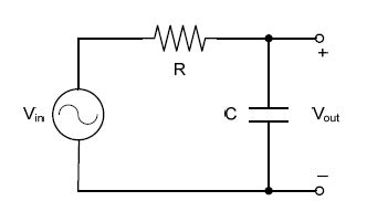 Solved Objectives Study The Frequency Response Of RC Chegg Com