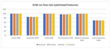 Vehicle Classification Using Deep Feature Fusion And Genetic Algorithms