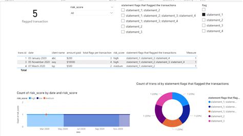 how to create a slicer from a column with multiple microsoft