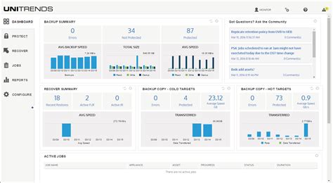 20 Best Free Backup Software To Boost Profitability