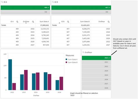 solved question about filtering 2 alternate states with o qlik
