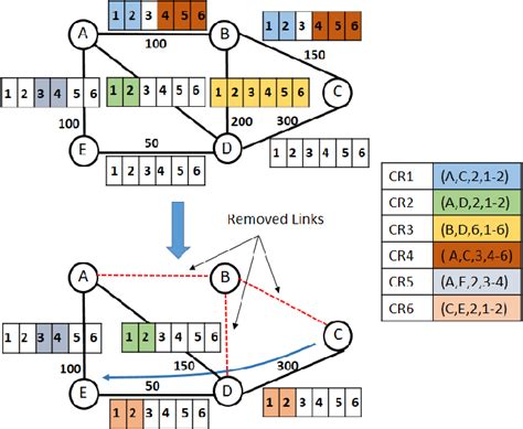 figure 1 from rmbsa algorithm using link removal strategy in multi band