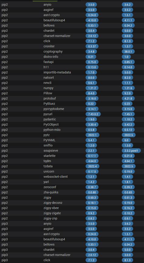 Mettre à Jour Les Packages Python2 Python3 Utilisation Du Core De