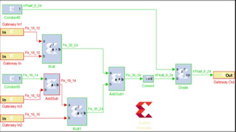 rate and type propagation for bet algorithm download scientific diagram