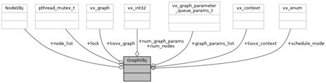 EdgeAI TIOVX Apps Guide GraphObj Struct Reference