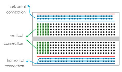 Blinking LED With Arduino