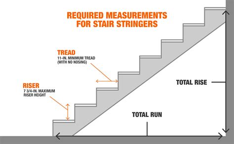Standard Depth Of Outdoor Steps Informacionpublica Svet Gob Gt