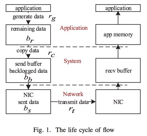 rate aware flow scheduling infocom 2017 乙然的博客 yiran blog