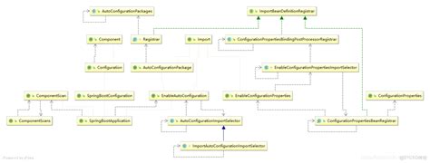 Java Springboot架构设计 Springboot架构图mob6454cc7c8b2e的技术博客51cto博客