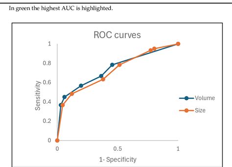 Figure 1 From Performance Of Mri For Detection Of ≥pt1b Disease In