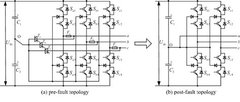 Figure 1 From Fault Tolerance And Overmodulation Algorithm For Three