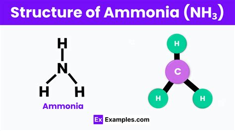 Ammonia Nh₃ Definition Structure Preparation Uses Benefits Side Effects