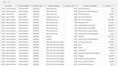 Github Muhammed Financial Budget Analysis