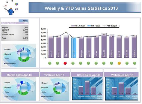 traffic light chart excel how to create traffic light chart in excel