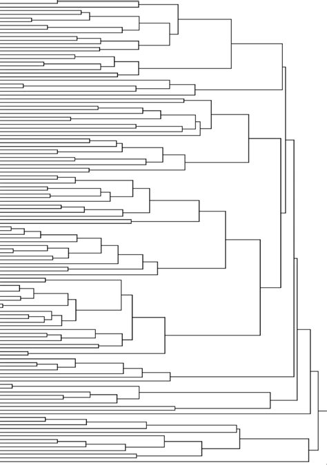 aquatic communities dendrogram upgma bray curtis index download
