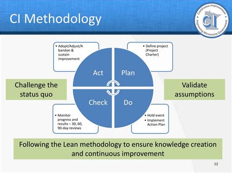 Ppt Continuous Improvement Ci Overview A Quick Review Of Principles Methodology And Tools