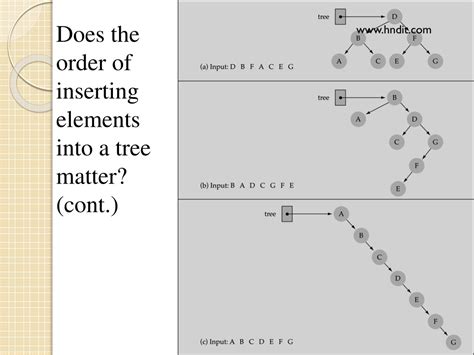 Ppt Introduction To Trees It12112 Lecture 05 Powerpoint Presentation