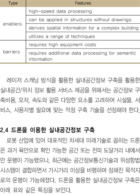Indoor Mapping System Based On Laser Scanning Download Table