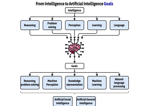 Part A Towards Classification Deep Learning Bible Classification 한글
