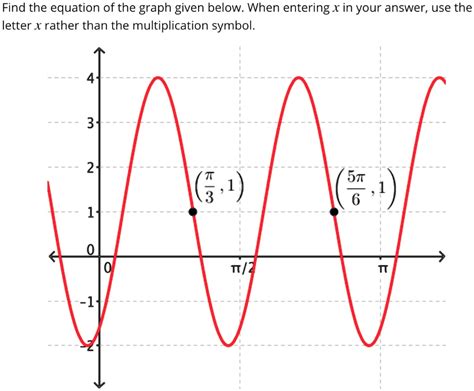 Find The Equation Of The Graph Given Below When Entering X In Your