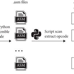 The Process Of The OpCode Generation Download Scientific Diagram