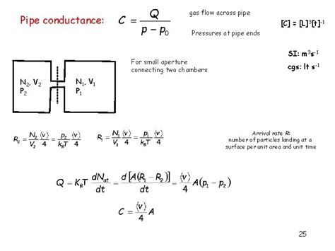 Vacuum Pumps And Hardware Outline Introduction Basic Concepts
