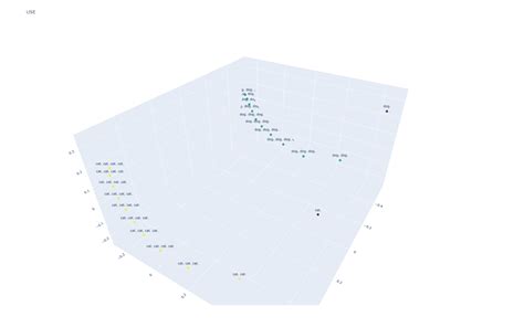 Embedding Models The Impact Of Length On Embedding Similarity The